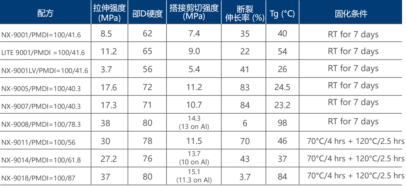 Cashew shell oil polyol - 力腾化工（无锡)有限公司官网