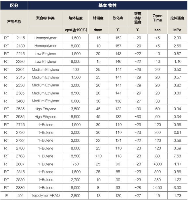 D-REX Polymer APAO - 力腾化工（无锡)有限公司官网